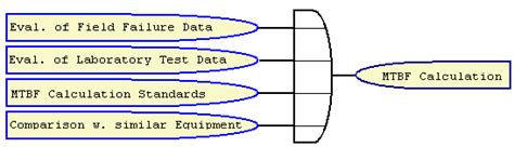 MTBF Calculation Service Thomas Reiter