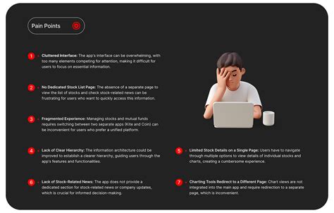 Zerodha App Redesign UI UX Case Study Behance