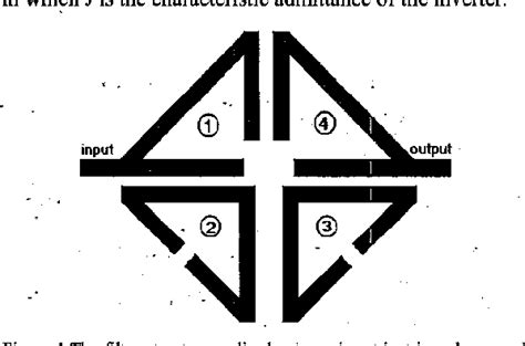 Figure 4 From A Novel Microstrip Bandpass Filter Using Triangular Open Loop Resonators