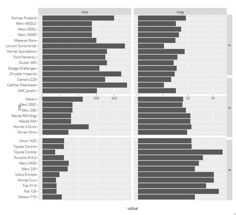 R Plotly Using Ggplotly How To Set Ggplot Facetgrid Space Freey Stack Overflow