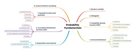 Shuai Guo Author At Towards Data Science Page 3 Of 4