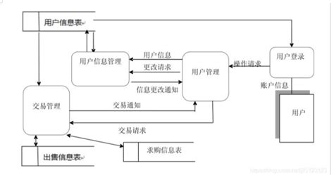 第四周作业 项目技术指标招标文件 CSDN社区