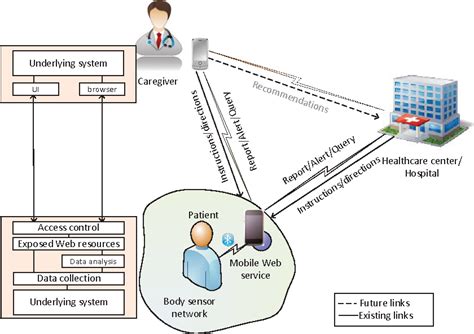Architecture Framework Semantic Scholar