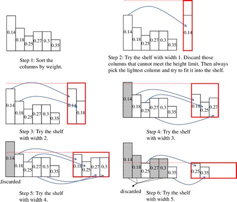 Resource Allocation For Multiuser Edge Inference With Batching And