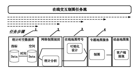 Method For Dynamically Constructing Online Thematic Map Eureka Patsnap