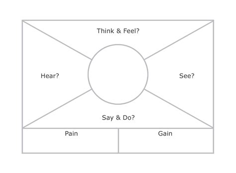 Empathy Map Agile Coffee