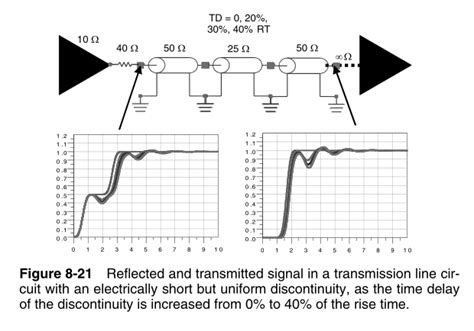Connector Impedance Matching Electrical Engineering Stack Exchange