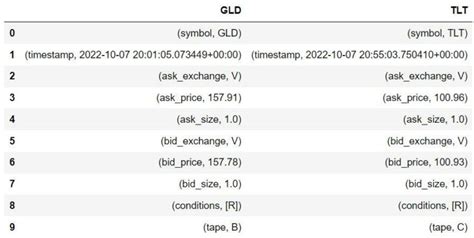 Alpaca Markets Api Python Tutorial Analyzing Alpha