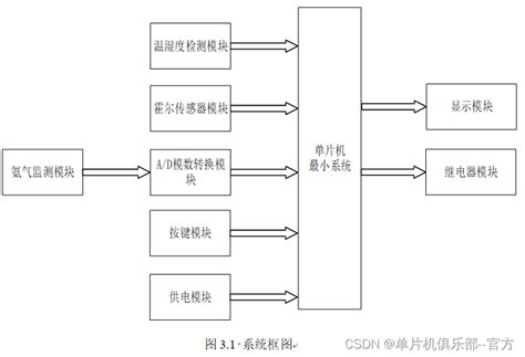 【单片机毕业设计】【mcuclub Dz 151】基于单片机的智能鞋柜自动控制系统设计基于单片机的智能鞋柜控制系统设计 Csdn博客