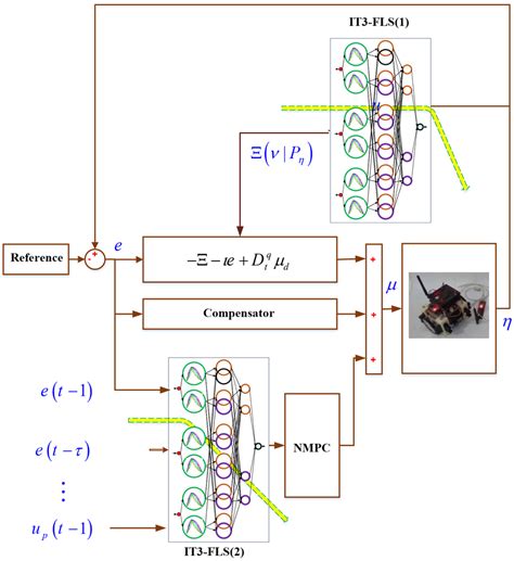 suggested control scheme download scientific diagram
