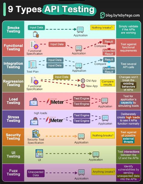 sankari k on linkedin api testing