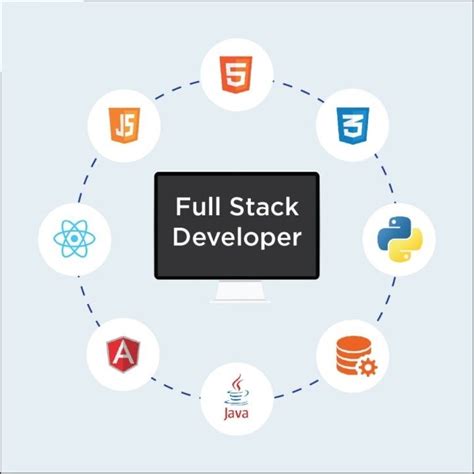 The Evolution Of Full Stack Development Education Idol