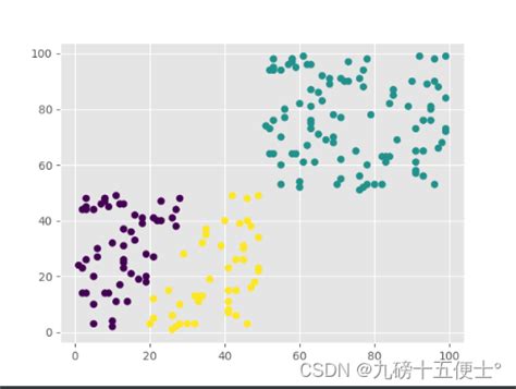 机器学习之聚类算法小麦数据聚类 Csdn博客
