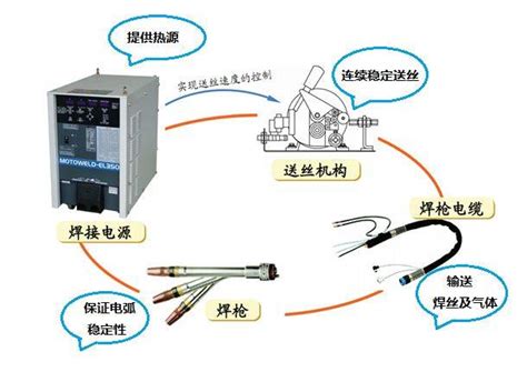 熔化极气体保护焊——焊接质量的关键点 搜狐大视野 搜狐新闻
