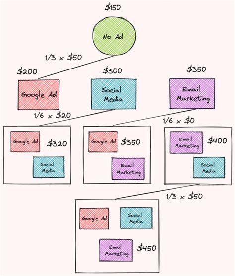 shap explain any machine learning model in python kdnuggets