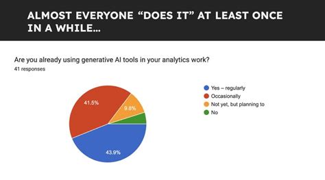 Digitalanalytics Realworld Mikko Piippo