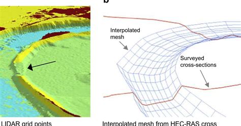 Figure 10 Gis Techniques For Creating River Terrain Models