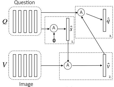 Filealternating Coattentionpng Statwiki