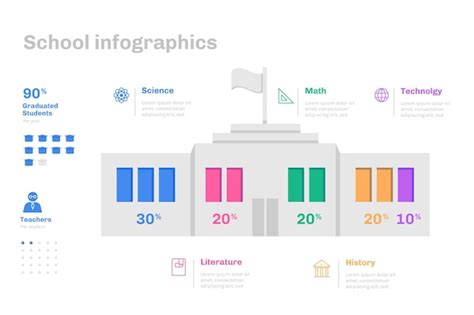 평면 디자인 학교 인포 그래픽 무료 벡터