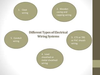 Wiring System Building Services PPTX