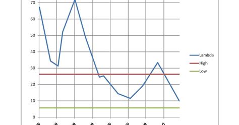 Jerry Myeloma Caregiver Lambda Light Chain Graph