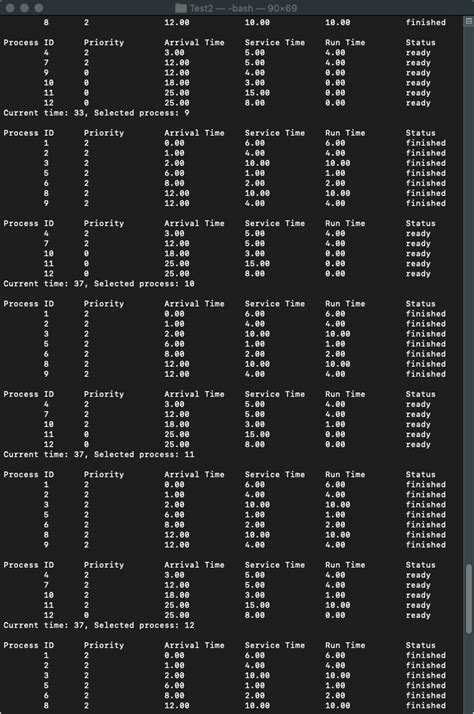 基于优先级的时间片轮转调度算法（c语言实现）设计一个程序实现基于优先数的时间片轮转调度算法调度处理器 Csdn博客
