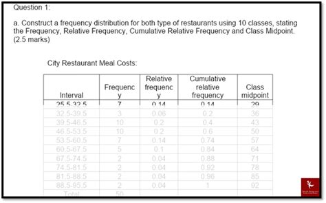 Quantitative Methods Assignment Help Online Assistance Canada