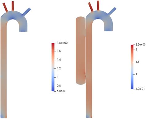 Computed Electric Field E In Vm For Both Cases Download Scientific Diagram