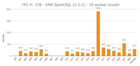 Querying 8 66 Billion Records Part II A Performance And Cost