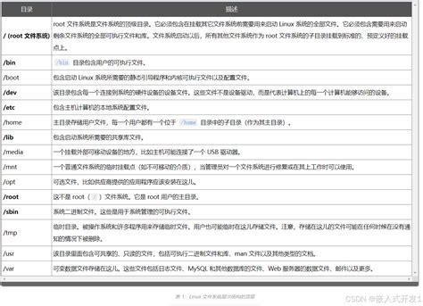Linux开发讲课48 Linux 文件系统概览 Csdn博客 Linux开发讲课48 Linux 文件系统概览 Csdn博客