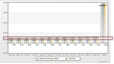 Charting Data Values Overlapping Problem Javascript Problems Fusioncharts Forum