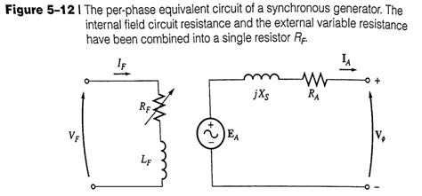 Notice The Graph Of Percent Of Full Load Current Vs