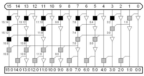 Github Sumanthnimmakayala 16 Bit Ladner Fischer Adder Ic Design