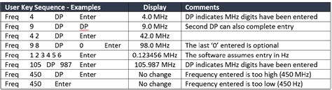 Portable Keypad Si5351a Signal Generator With Am