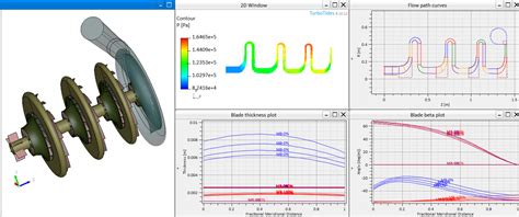 Turbotides Turbomachinery Integrated Design System Desiminnovations Compreview