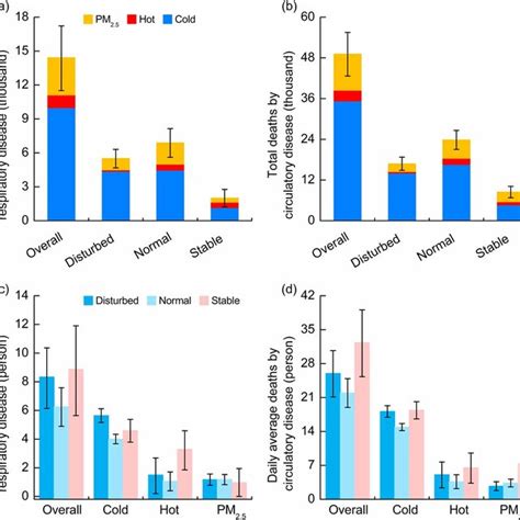 Fhwa Vehicle Classifications Download Table