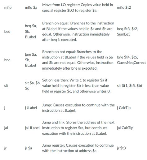Solved Create An Algorithm To Count The Number Of 1s In A
