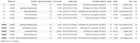 Github Anastasiaml Sales Analysis Analyze Sales Dataset
