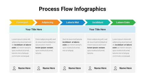 This Process Flow Template Can Be Used To Easily Present Complex Processes With Your Audience