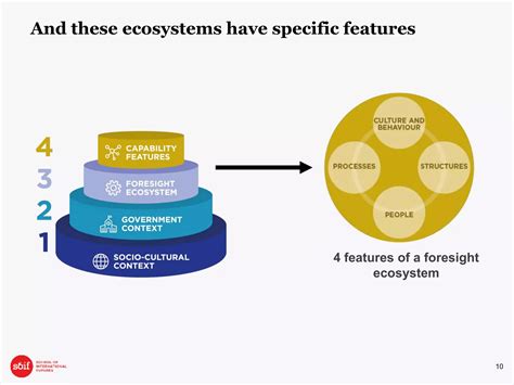 How To Build Foresight Into Policy Making Pptx Environment Science