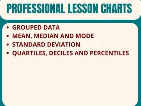 Math Charts Formulae And Concepts Reference Charts Teaching Resources