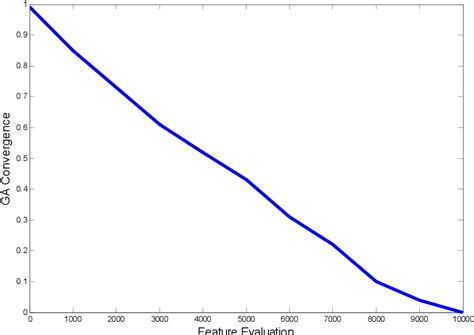 figure 5 from maximizing demand response aggregator compensation through optimal res utilization