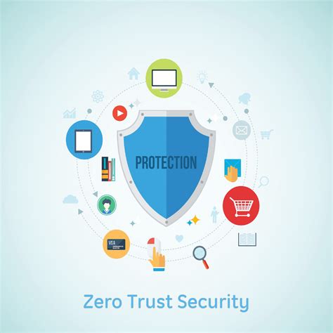 Z Talk The Rise Of Zero Trust For Network Security Model What You Need To Know