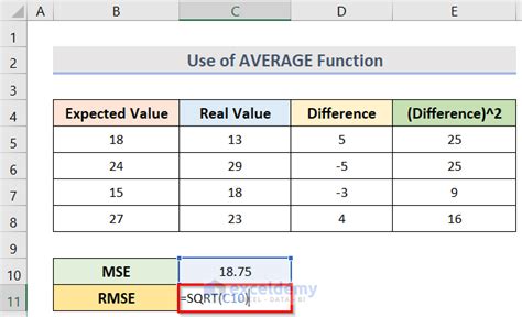 How To Calculate Root Mean Square Error In Excel Exceldemy