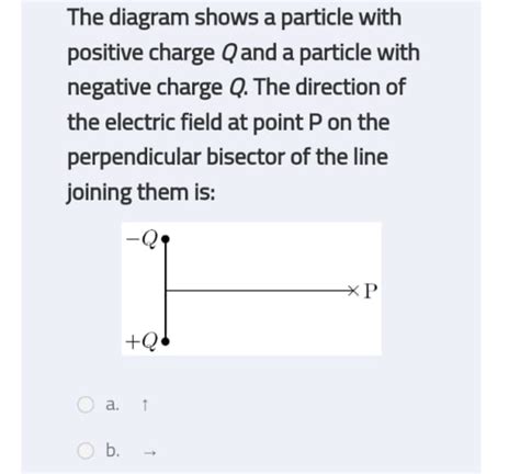 The Diagram Shows A Particle With Positive Charge Q And A Particle With Negative Charge Q The