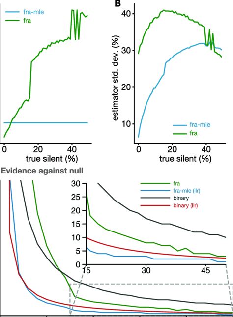 Statistical Properties Of Fra Mle Estimator Compared With Other Download Scientific Diagram