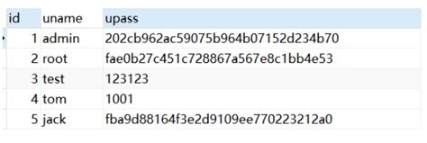 mysql中如何使用md5加密 开发技术 亿速云