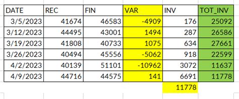 Dax Showing The Total In The Last Period And Subtr Microsoft Fabric Community