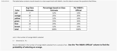 Solved Instructions The Table Below Contains Results Based Chegg Com
