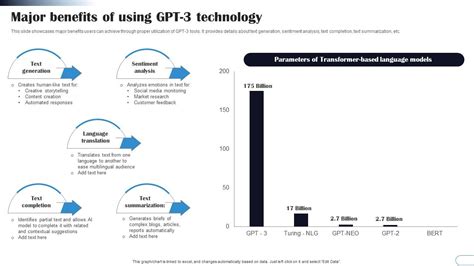 Major Benefits Of Using Gpt3 Technology Gpt3 Explained A Comprehensive Guide Chatgpt Ss V Ppt
